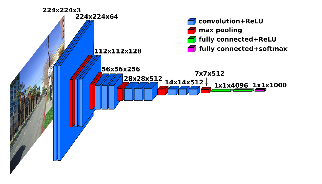 GitHub - Humayun-Akhtar/Transfer_Learning_using_VGG16_for_feature_generation_and_image ...