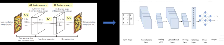 GitHub - Humayun-Akhtar/CNN_Classification_Model_Comparision_on_CIFAR ...