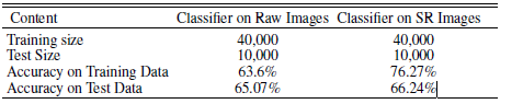 GitHub - Humayun-Akhtar/CNN_Classification_Model_Comparision_on_CIFAR ...
