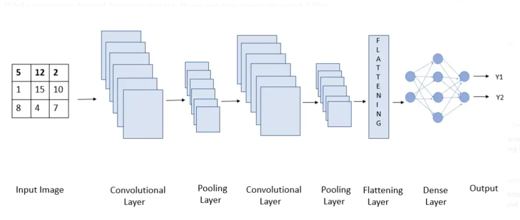 GitHub - Humayun-Akhtar/CNN_Classification_Model_Comparision_on_CIFAR-10_dataset: Comparison of ...