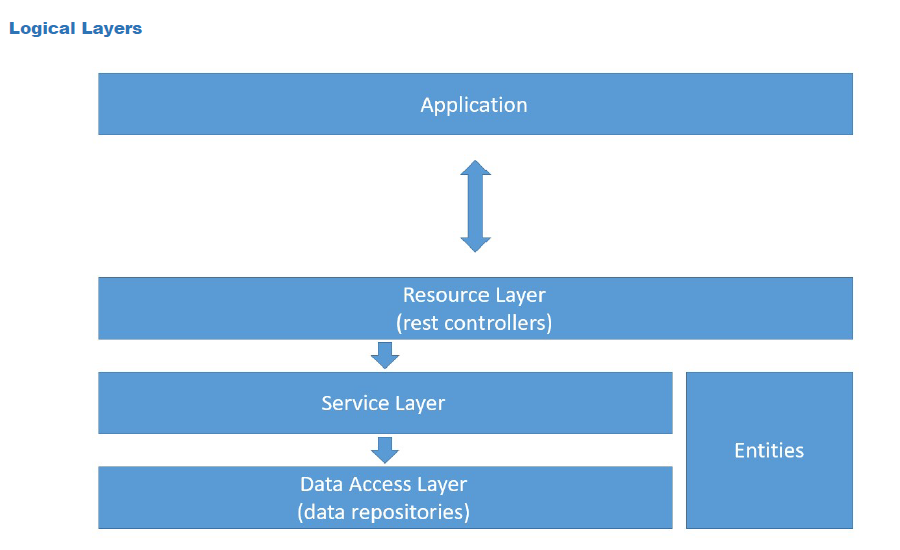 Github Br1106workshop Spring Boot Mongodb Consiste Em Uma Aplicação Que Usando Springboot 3