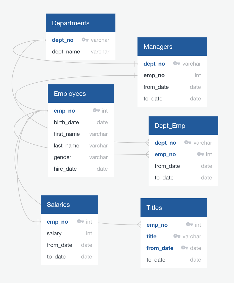 Github Kkiniston Pewlett Hackard Analysis
