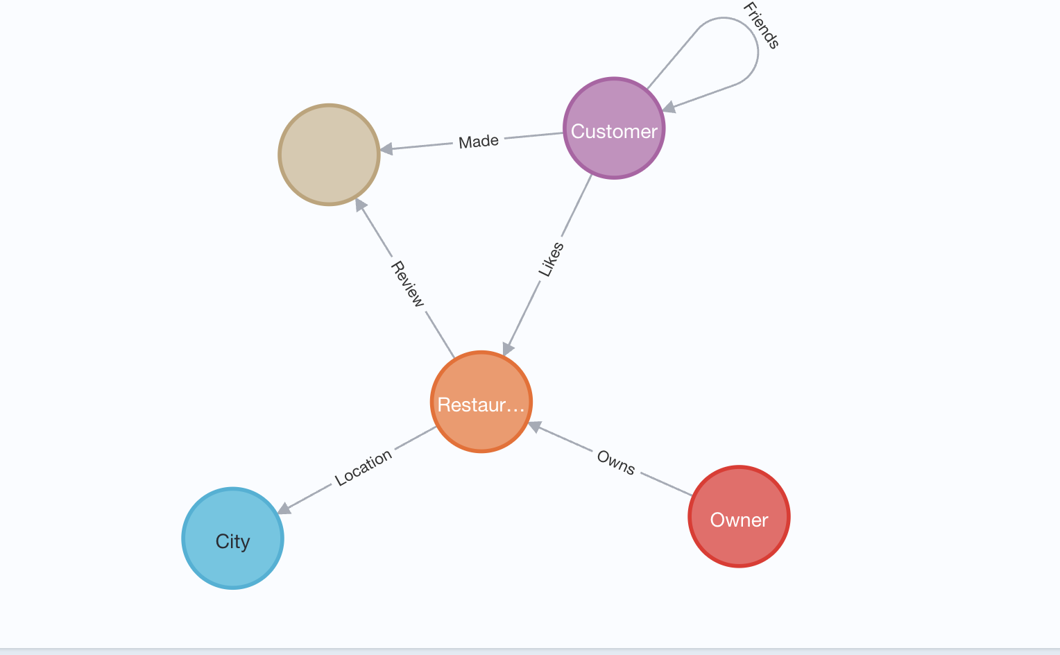 GitHub - lilousicard/CS157C-Team6