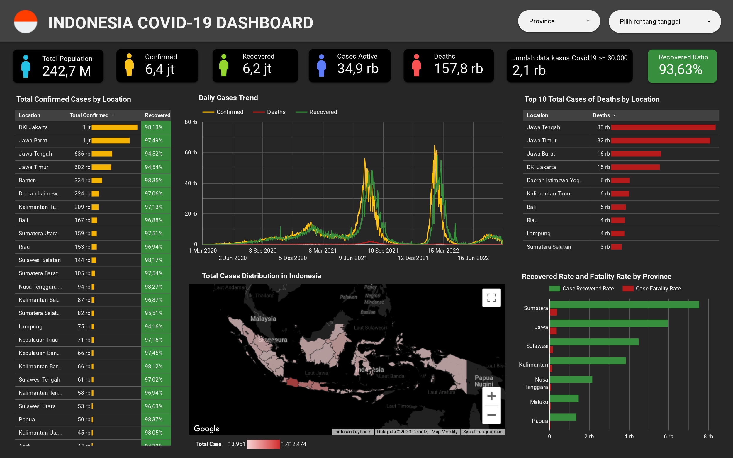 GitHub - faizns/Faizs-Data-Portofolio: This repository is containing a portfolio of data science ...