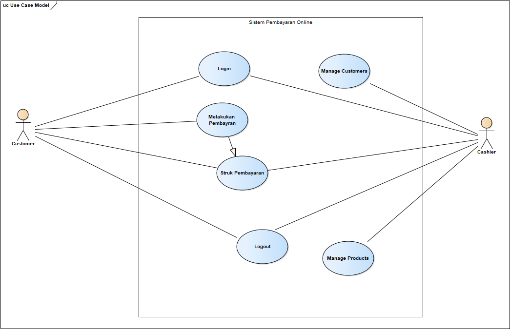 GitHub - sayaveni04/usecase