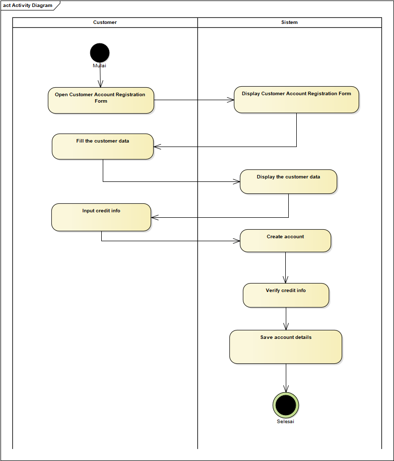 GitHub - sayaveni04/usecase