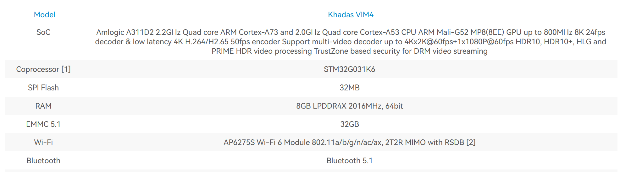 Enabling Go2rtc Uses Much Higher Errratic Cpu Usage · Issue 5948 · Blakeblackshear Frigate · Github