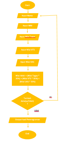GitHub - iki020904/praktikum7