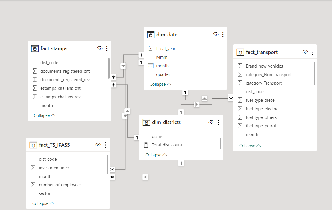 GitHub - Rutesh18/Telangana_Growth_Analysis