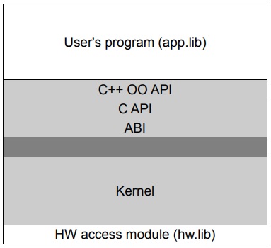 GitHub - markovicb1/riscv-kernel: Small, yet functional multithreaded, time-sharing school ...
