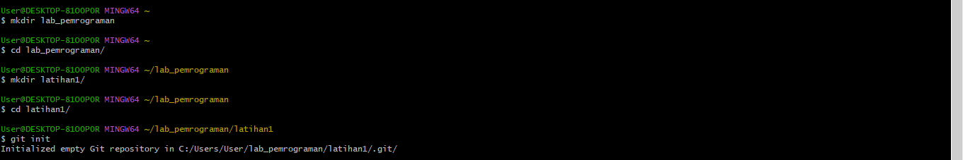 GitHub - syifaaurellia/latihan1