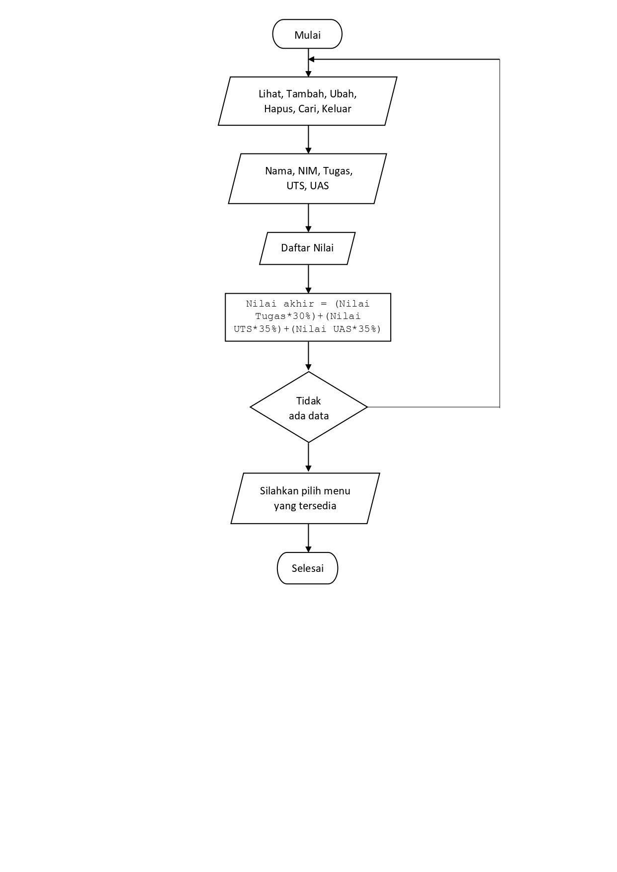 GitHub - namasayafrans/Praktikum-5