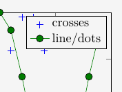 Wrong legend with markers (bad \addlegendimage command) · Issue #202 · nschloe/tikzplotlib · GitHub