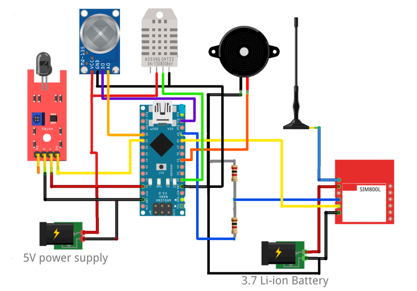 GitHub - pavelkovvv/Fire-detection-system: Электронный модуль системы ...