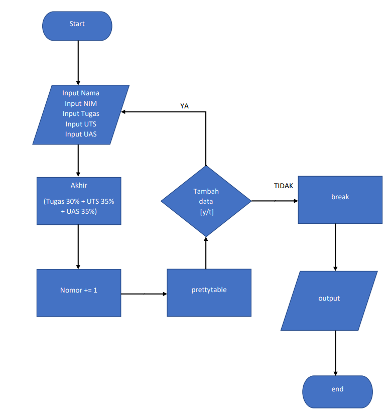 labpy04/README.md at main · raflimaulana06/labpy04 · GitHub