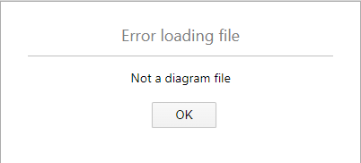 This error keeps appearing and I haven't done much (Not a diagram file (error on line 1 at ...