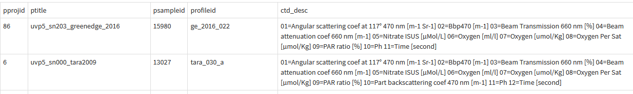 EcoPart: Export des extra measurements CTD · Issue #247 · ecotaxa/ecotaxa_front · GitHub