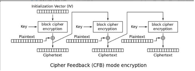 GitHub - BlackFlowerDog/CAST-256