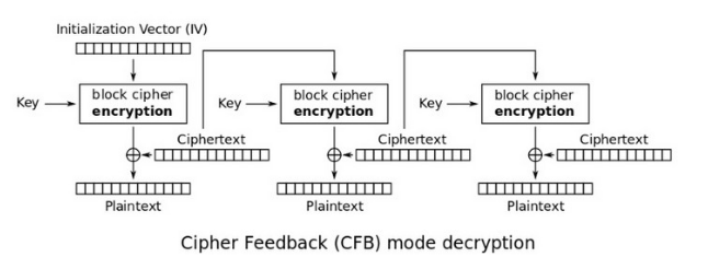 GitHub - BlackFlowerDog/CAST-256