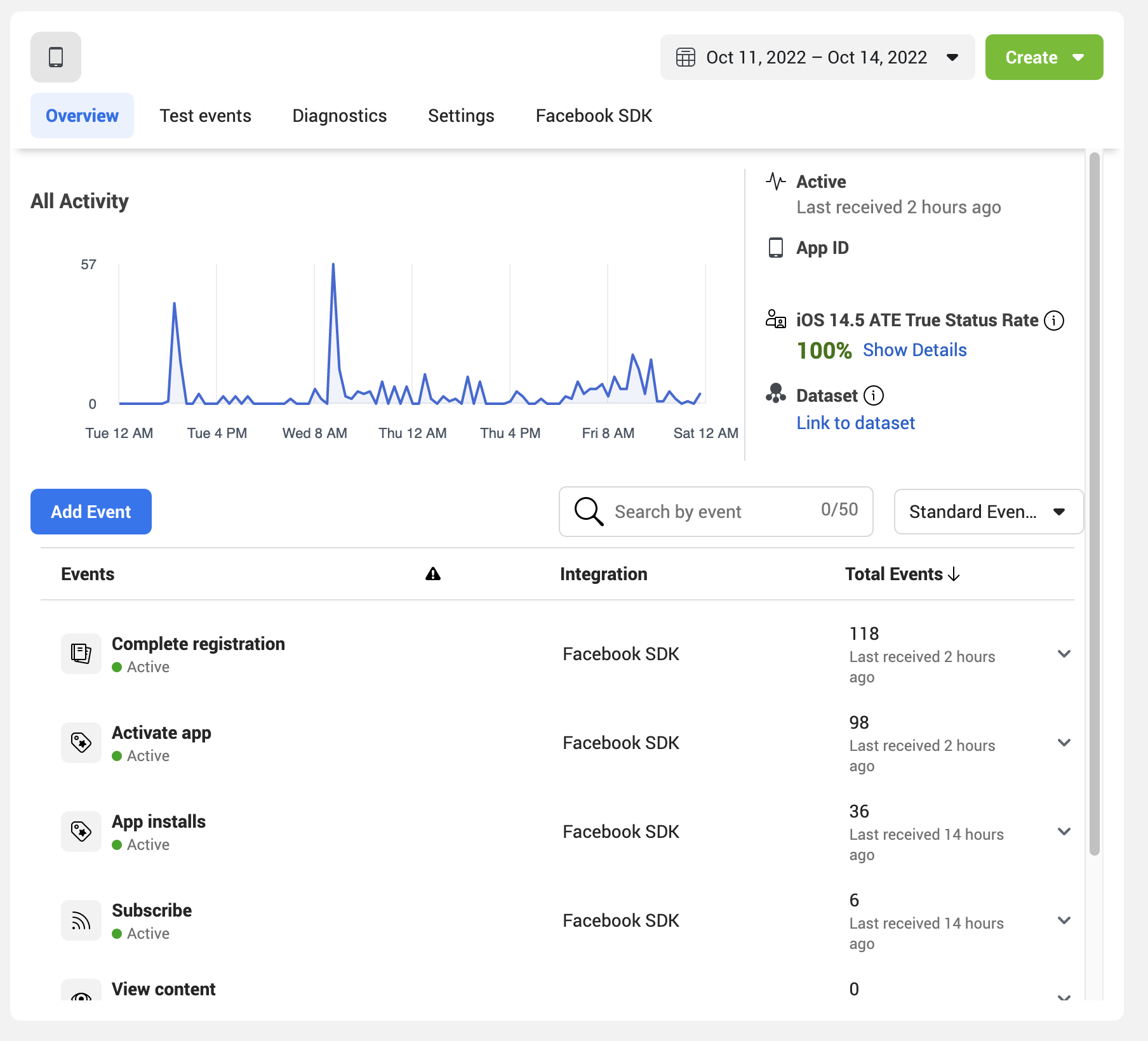 Cant Configure App Events For Skadnetwork · Issue 2132 · Facebookfacebook Ios Sdk · Github