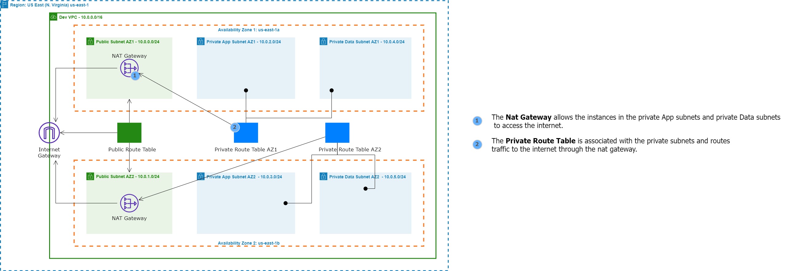 GitHub - ArcProjects/Aws-Terrform-iaac