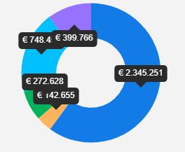 Overlapping label · Issue #5930 · chartjs/Chart.js · GitHub