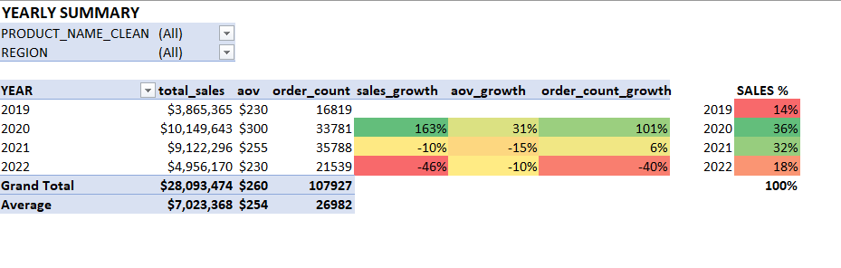 Elist_Ecommerce_Analysis/README.md at main · TianaZoumer/Elist_Ecommerce_Analysis · GitHub