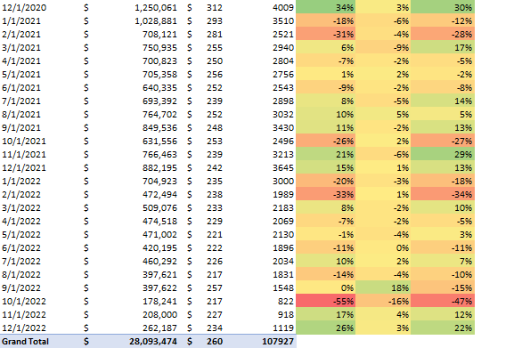 Elist_Ecommerce_Analysis/README.md at main · TianaZoumer/Elist_Ecommerce_Analysis · GitHub