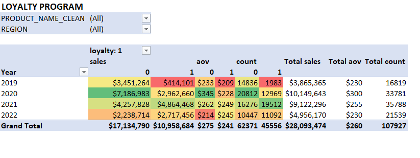 Elist_Ecommerce_Analysis/README.md at main · TianaZoumer/Elist_Ecommerce_Analysis · GitHub
