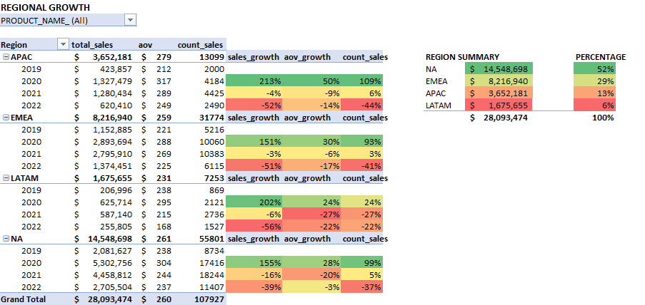 Elist_Ecommerce_Analysis/README.md at main · TianaZoumer/Elist_Ecommerce_Analysis · GitHub