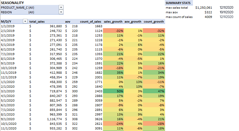 Elist_Ecommerce_Analysis/README.md at main · TianaZoumer/Elist_Ecommerce_Analysis · GitHub