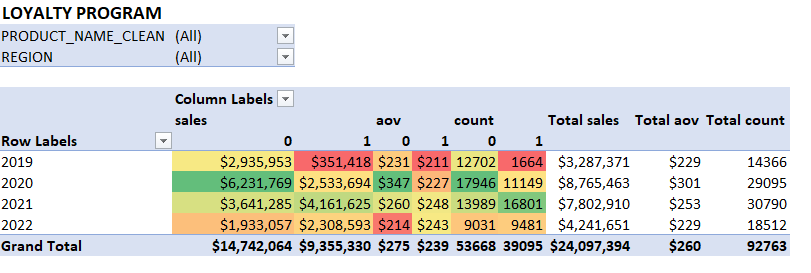 GitHub - TianaZoumer/Excel_Elist_Ecommerce_Analysis: This portfolio project is a detailed ...
