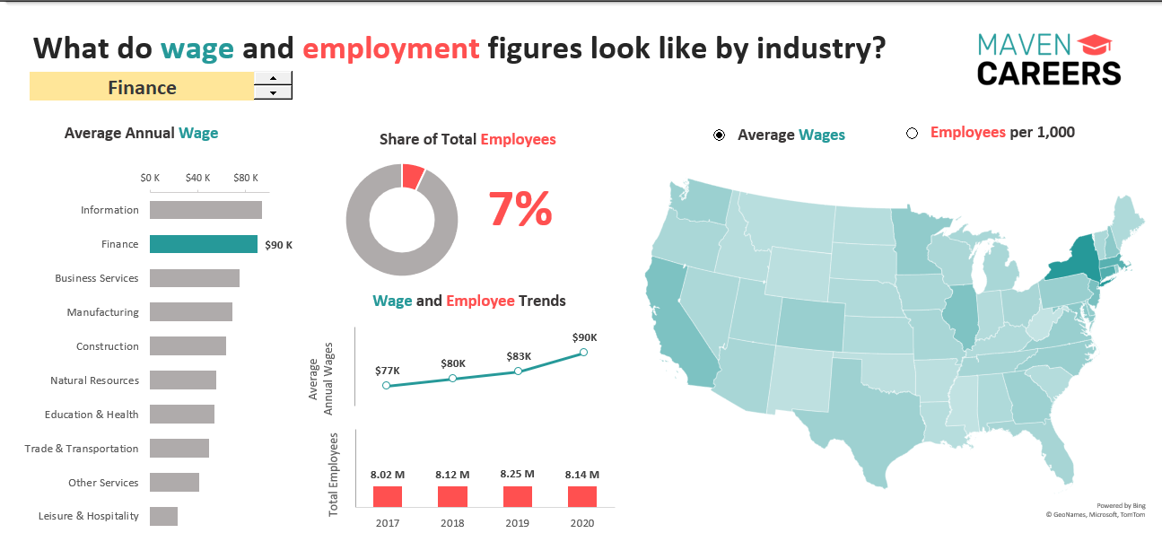 GitHub - TianaZoumer/U.S._Labor_Statistics_Dashboard: Maven Careers Dashboard