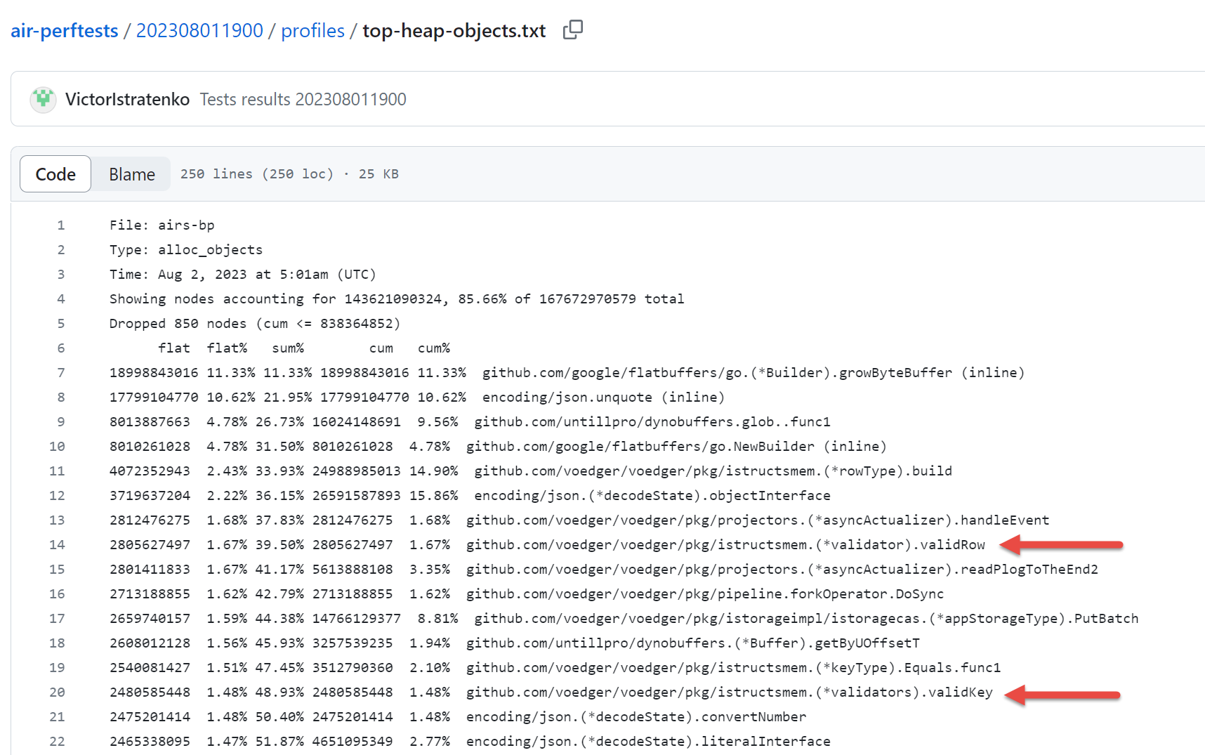 istructsmem: avoid escapes to heap in validators closures · Issue #548 · voedger/voedger · GitHub