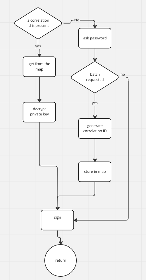 Sign a batch of transactions · Issue #52 · massalabs/station-massa-wallet · GitHub
