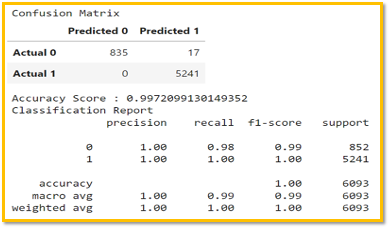 GitHub - SyedFarman/Chicago_Traffic_Crashes: The project involves analyzing crash data from the ...