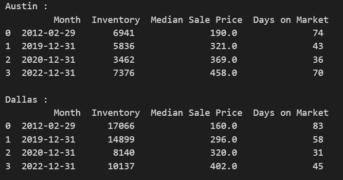 GitHub - marthagriggs9/group4_project