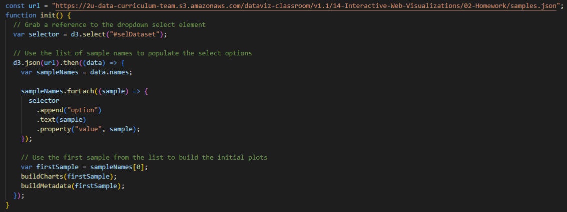 GitHub - marthagriggs9/belly-button-challenge