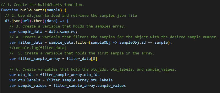 GitHub - marthagriggs9/belly-button-challenge