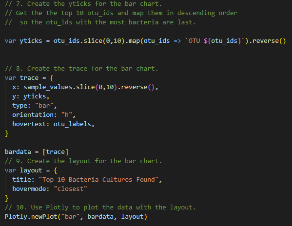 GitHub - marthagriggs9/belly-button-challenge