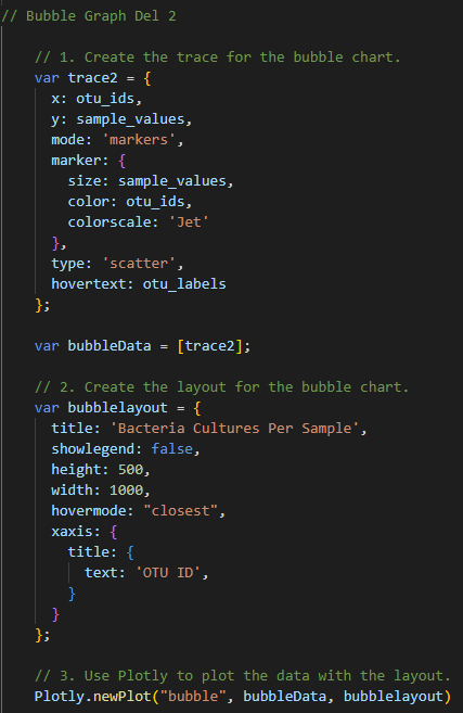 GitHub - marthagriggs9/belly-button-challenge
