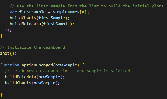 GitHub - marthagriggs9/belly-button-challenge