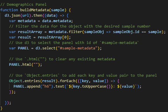 GitHub - marthagriggs9/belly-button-challenge