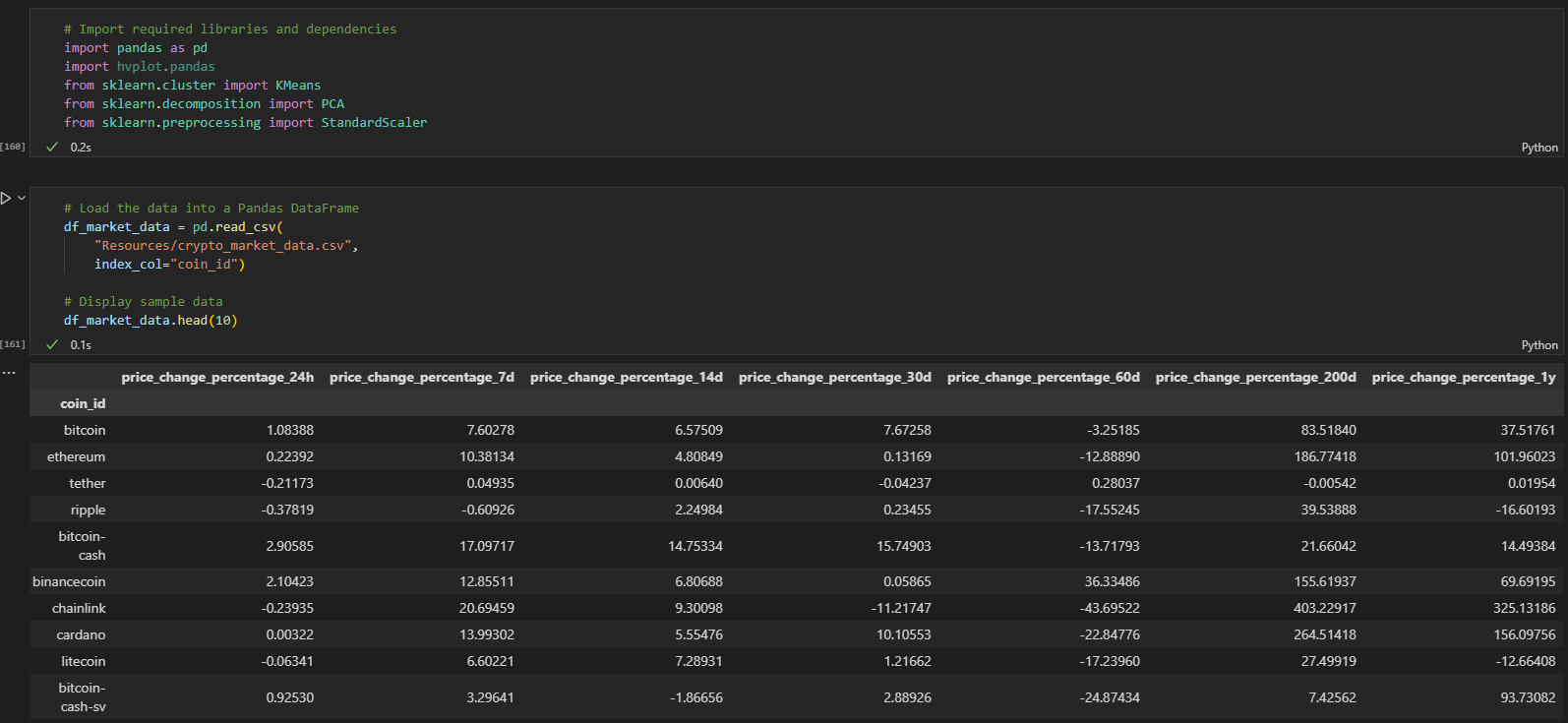 GitHub - marthagriggs9/CryptoClustering