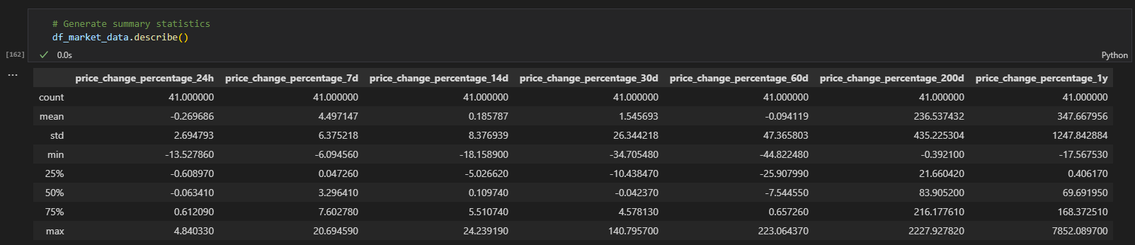 GitHub - marthagriggs9/CryptoClustering