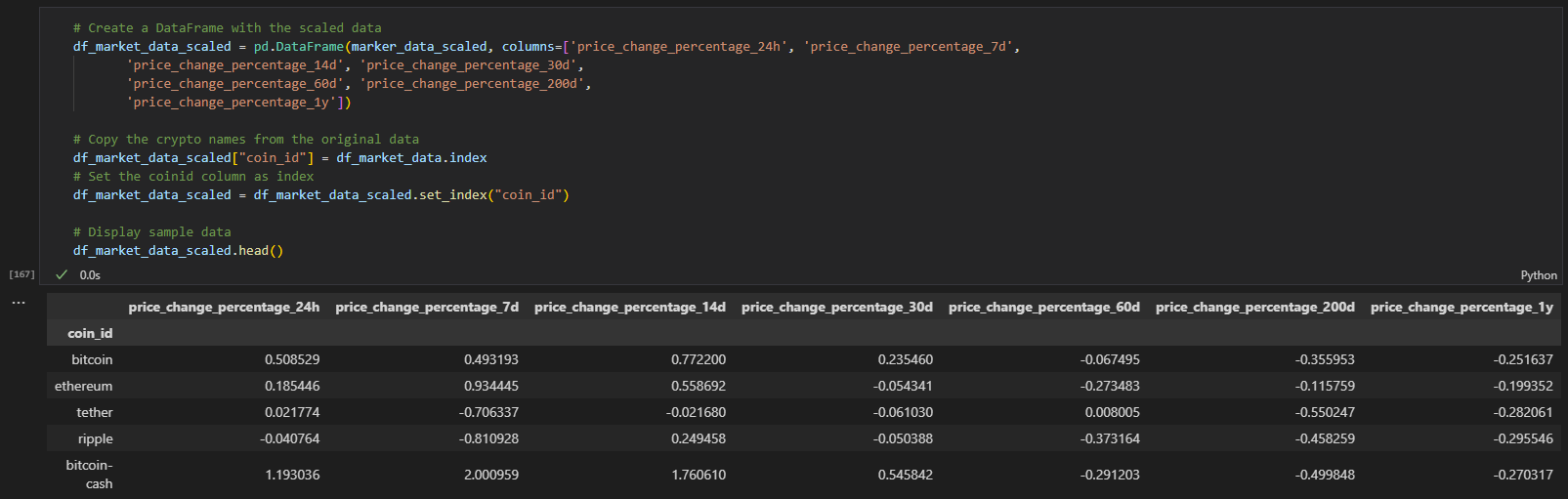 GitHub - marthagriggs9/CryptoClustering