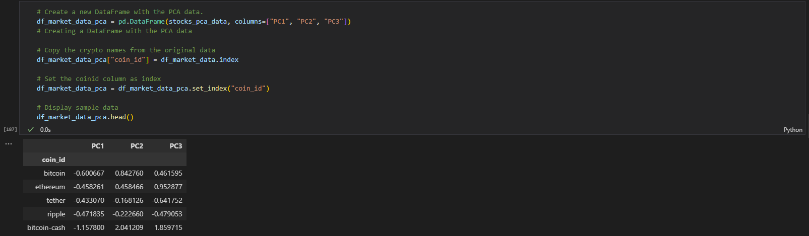 GitHub - marthagriggs9/CryptoClustering