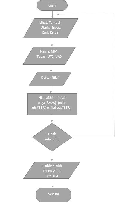 GitHub - indry2301/praktikum6