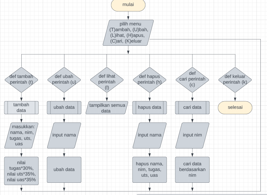 GitHub - indry2301/praktikum7