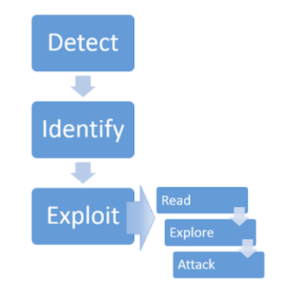 GitHub - Llam-a/Server-Side-Template-Injection